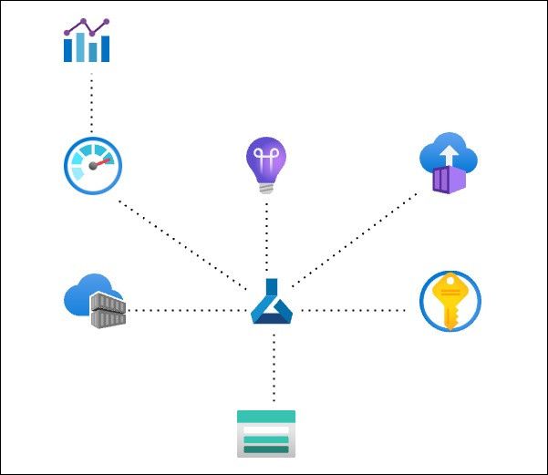 Azure Data MLOps Pipeline - synvert Data Insights